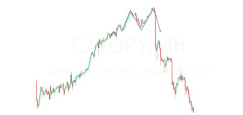 Reversal Chart Patterns Headway