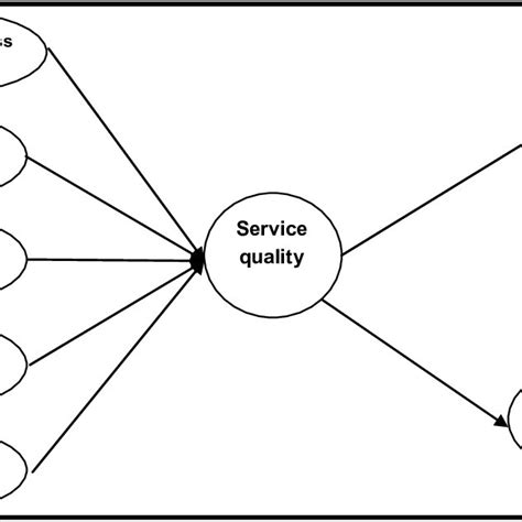 Theoretical Structural Model Download Scientific Diagram