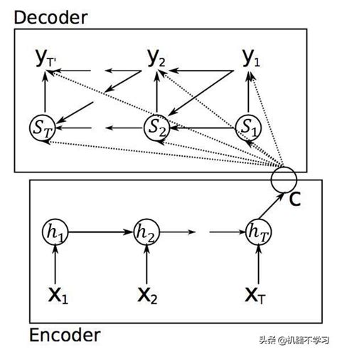遊戲文本關鍵詞提取工作的嘗試和探索 每日頭條
