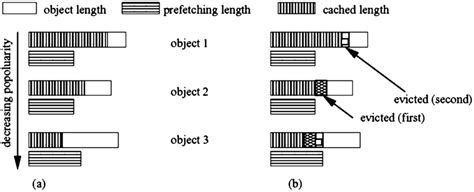 tradeoff between proxy jitter and byte hit ratio download scientific