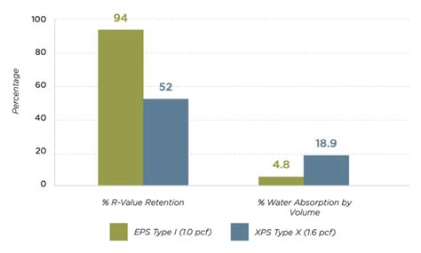 Eps Vs Xps R Value Alleguard Eps Foam Solutions
