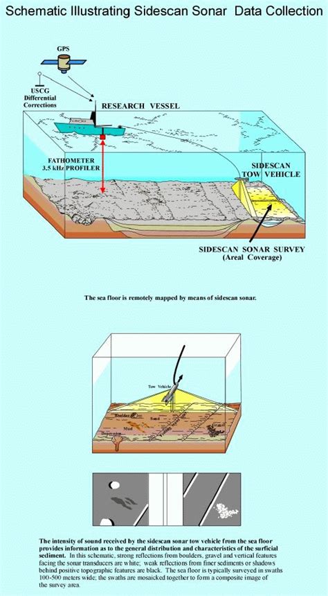 Number2 Bathymetry Sidescan Sonar Image And Surficial Geological Interptretation Of Long