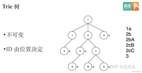 悄悄学习doris，偷偷惊艳所有人 apache doris四万字小总结 吗doris可以支持百亿条数据快速查询吗 csdn博客