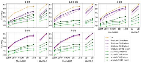 Paretoq Scaling Laws In Extremely Low Bit Llm Quantization Pytorch