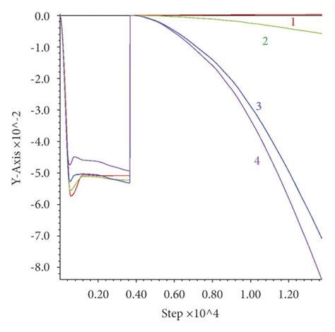 Monitoring Points Z Displacement Of Profile I A 2580 Level