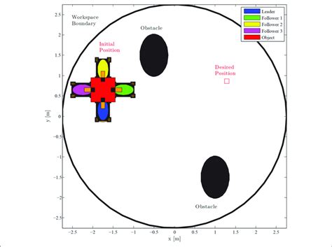Four Mobile Manipulators Handling A Rigidly Grasped Object In A Download Scientific Diagram