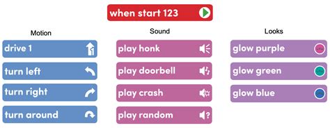 VEX 123 Coding Fundamentals Lab 1 Robot Brain Summary
