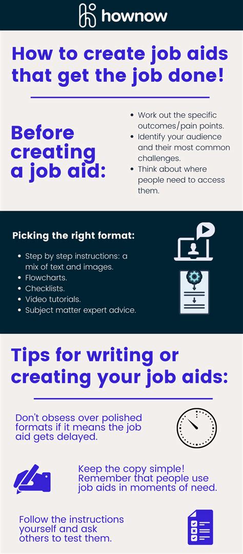 Creating A Job Aid