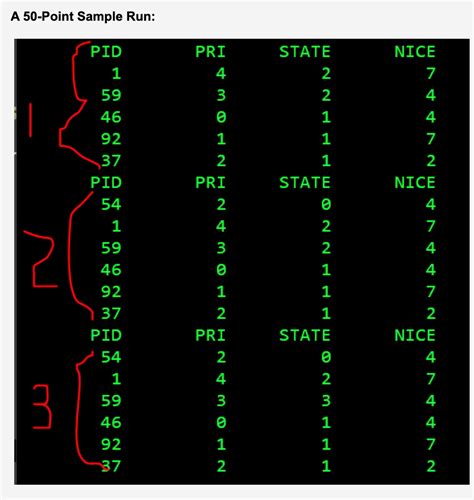 Solved C Program Goals Learn To Implement A Version Of