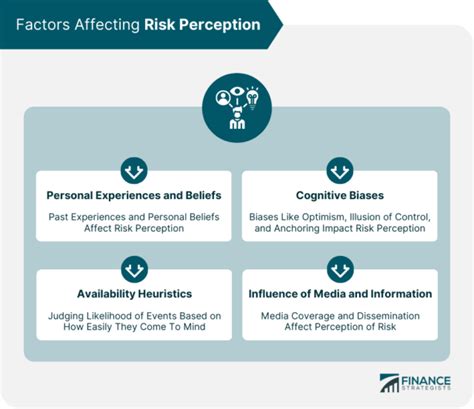 Risk Perception Vs Risk Taking Definitions Factors Strategies