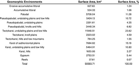 surface occupied by different geomorphic environments download