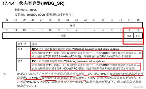 Stm32专题三十四:看门狗stm32看门狗时间设置 Csdn博客 Stm32专题三十四:看门狗stm32看门狗时间设置 Csdn博客