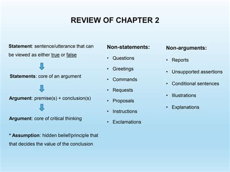 Chapter 3 Basic Logical Conceptspptx
