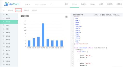 可视化图表图，antdesign 中可使用echarts For React 或者 Bizchartsantd Echarts Csdn博客