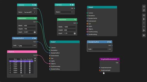 Maxflow A New Scene Management Plugin For 3ds Max Cgpress
