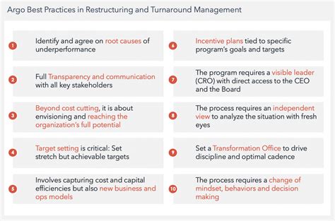 Argo Turnaround And Restructuring Practice Argo Consulting