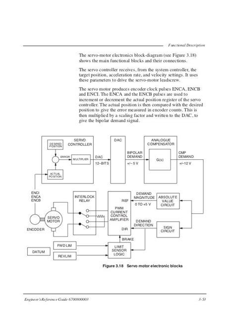 Undocumented Industrial Servo With 8 Wire Encoder How To Read This