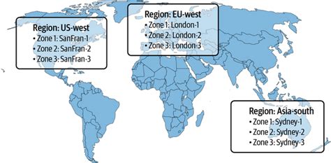 11 マルチリージョンデプロイ Cockroachdb The Definitive Guide 2nd Edition [book]