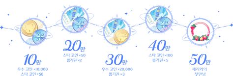 카드캡터 체리추억의 열쇠