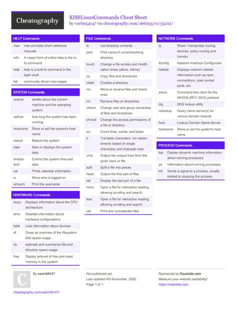 Kisslinuxcommands Cheat Sheet By Varim54147 Download Free From Cheatography