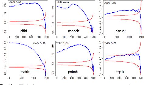 Figure 12 From Measurement Based Worst Case Execution Time Estimation