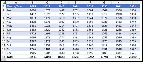 How To Add A Total Row In Excel