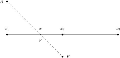 Figure 2 From Nonnegative Moment Coordinates On Finite Element Geometries Semantic Scholar