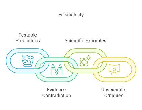 Philosophy Of Science Essential Concepts For Reading Comprehension Wordpandit