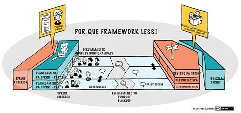 Framework Less Large Scale Scrum Less