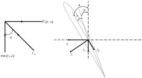Mathematics Free Full Text Output Power Control And Load Mitigation