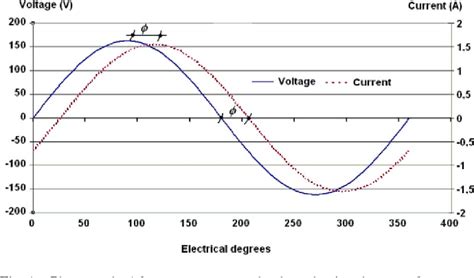 Figure 1 From Power Factor Calculation By The Finite Element Method Semantic Scholar