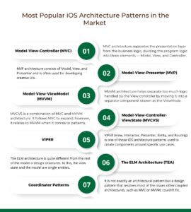 IOS Architecture Patterns Which Ones Best For You