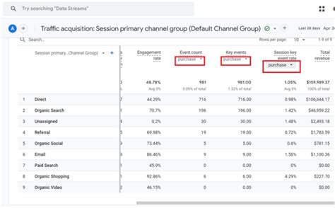 ga4 ecommerce conversion rate how to find and use it optimize smart