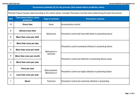Pfmea Aiag Vda Occurrence Rating Table3 Pdf Pdf