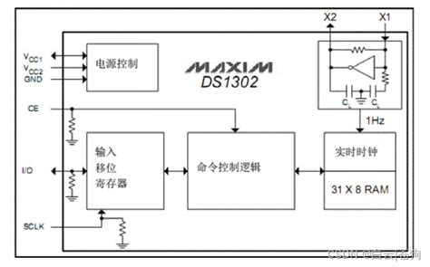 Stm32使用库函数控制时钟芯片ds1302提供时间ds1302驱动程序stm32 Csdn博客