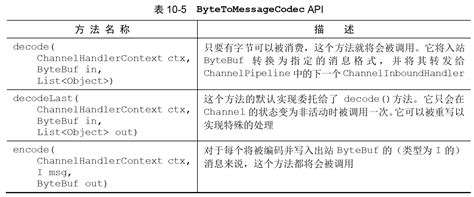 编解码器框架 lakeslove 博客园