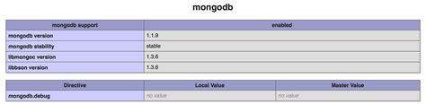 Mongodb Database Connection In Php Stack Overflow