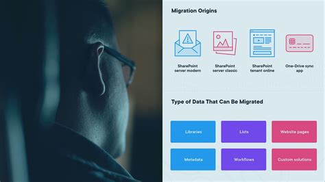 Online Course Migrating Your Content To Sharepoint Online And Onedrive For Business From