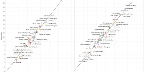 Estimating Launch Angles Without Trackman
