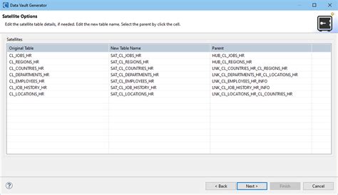 data vault satelite options iri
