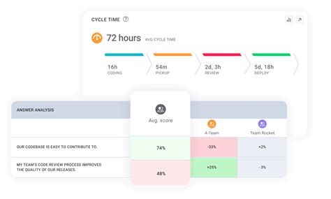 Space Metrics Framework For Developers Explained 2025 Edition