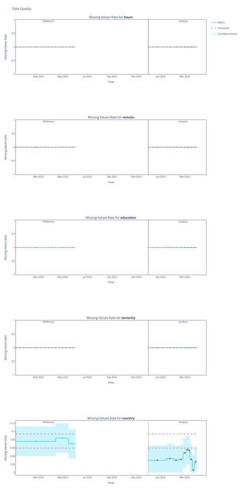 Nannymls Guide To Data Quality And Covariate Shift