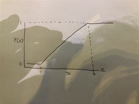 Solved Find The Probability Density Function From The Chegg