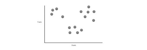 K Means Clustering 인코덤 생물정보 전문위키