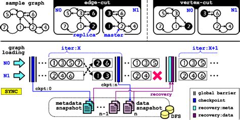 Figure 1 From Replication Based Fault Tolerance For Large Scale Graph