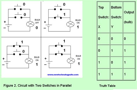 Parallel Circuit With Switch What Is An Electric Circuit Parallel