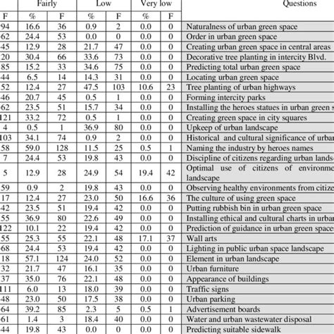 The Investigation Of Normality Of Data By Kolmogorov Simonov Test Download Table
