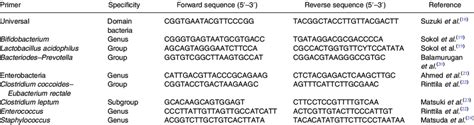 Primers Used For Real Time Pcr Amplification Of The Bacterial