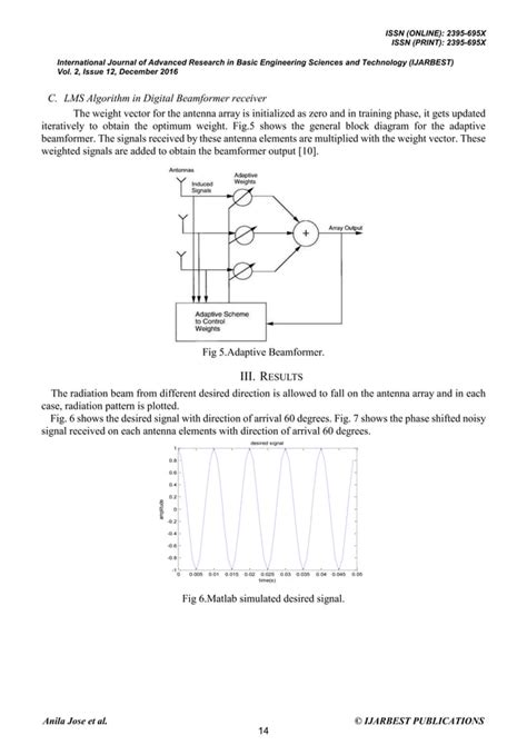 Simulation Of An Adaptive Digital Beamformer Using Matlab Pdf
