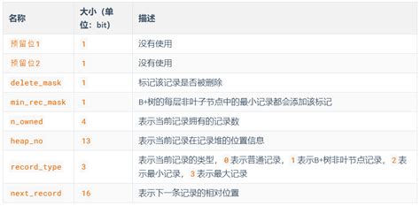 mysql之innodb数据存储结构 知识星光